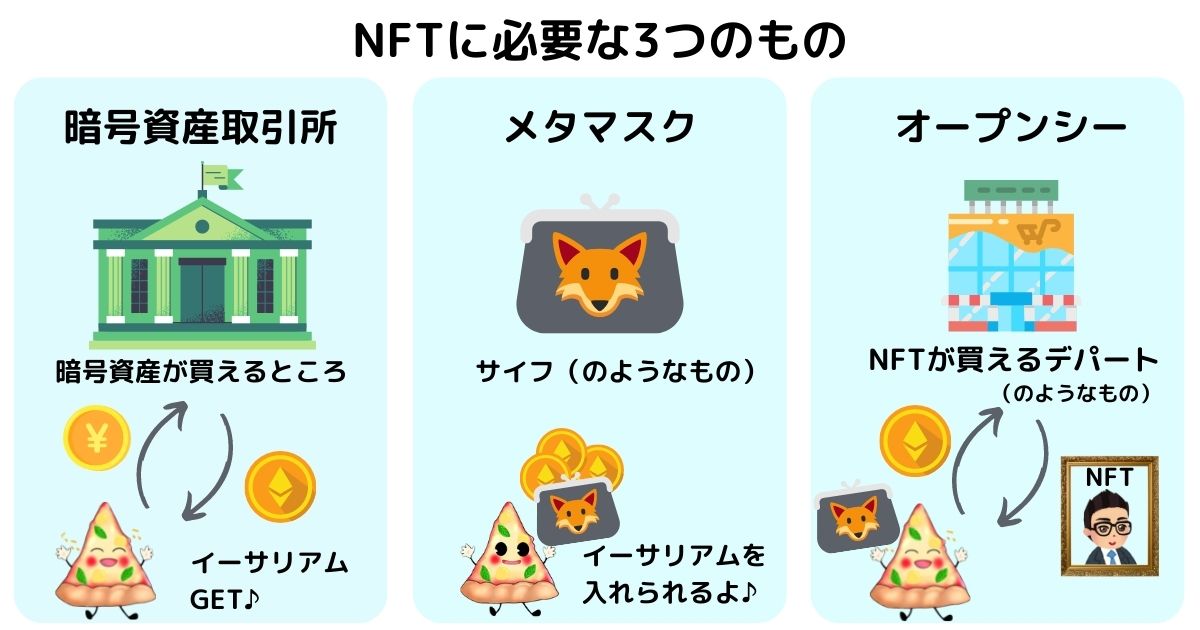 第6弾CNPR入隊審査合格ロードマップ｜ALのもらい方徹底解説 | まるげり・くりぷと！