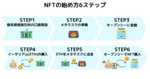 【話題のNFT】CNPRとは？ホワイトリストの入手方法や買い方を徹底開設 | まるげり・くりぷと！