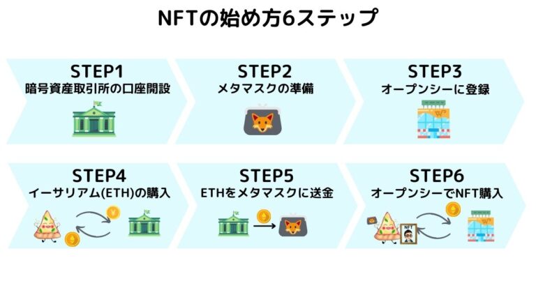 【話題のNFT】CNPRとは？ホワイトリストの入手方法や買い方を徹底開設 | まるげり・くりぷと！